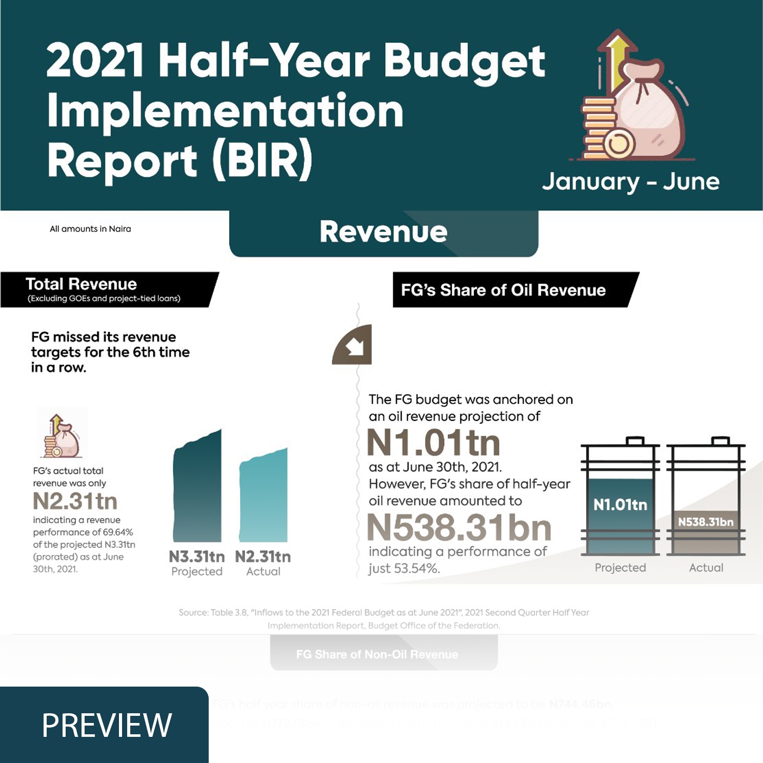 2021 H1 Budget Implementation Report - The Budgit Foundation - Nigeria Budget Transparency
