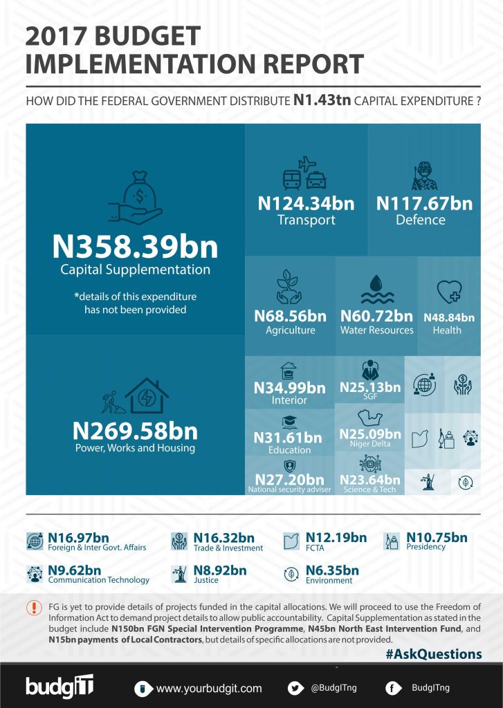 2017 Budget Implementation Report - The Budgit Foundation - Nigeria Budget Transparency