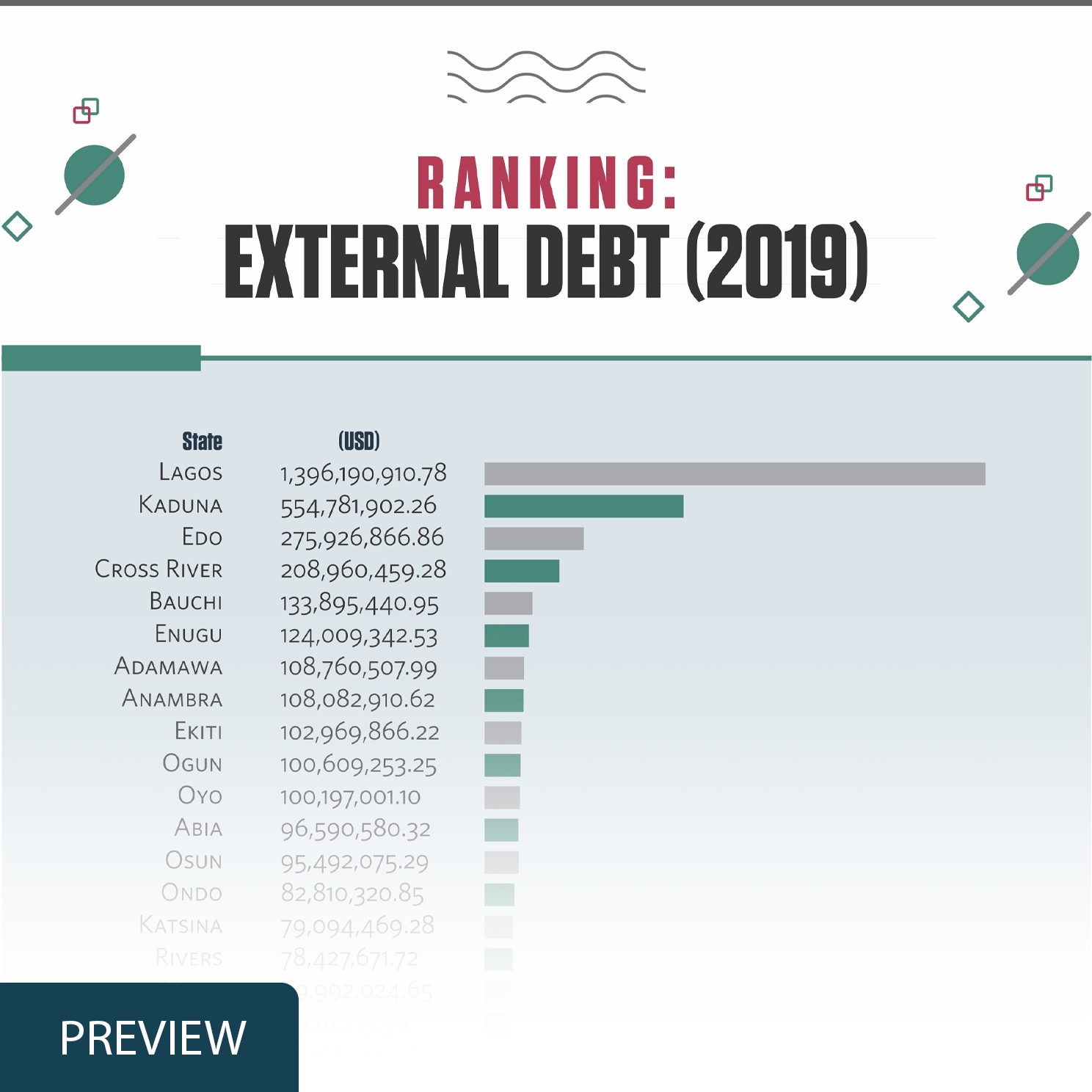 2019 External Debt Ranking - The Budgit Foundation - Nigeria Budget ...