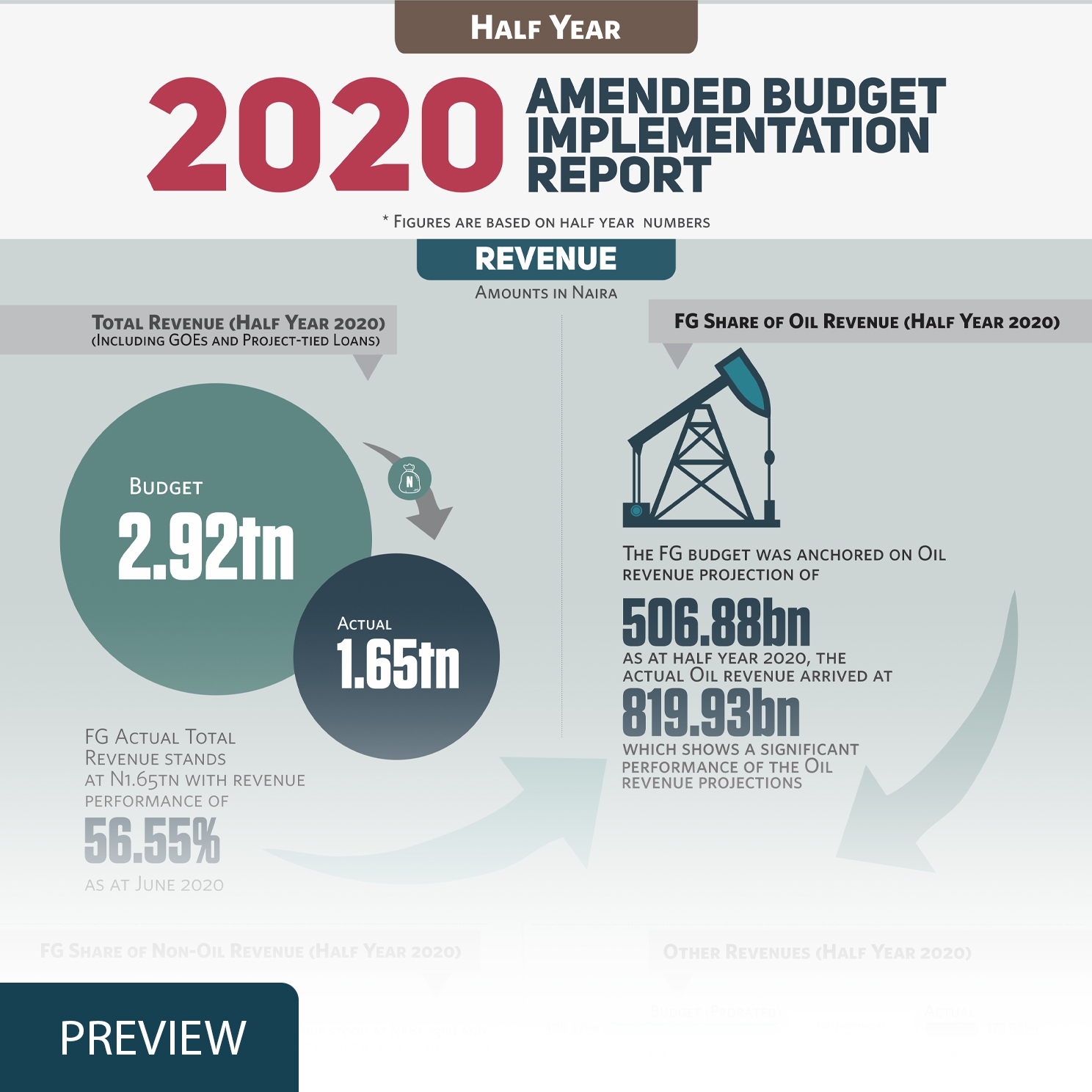 2020 Amended Budget Implementation Report - The Budgit Foundation ...