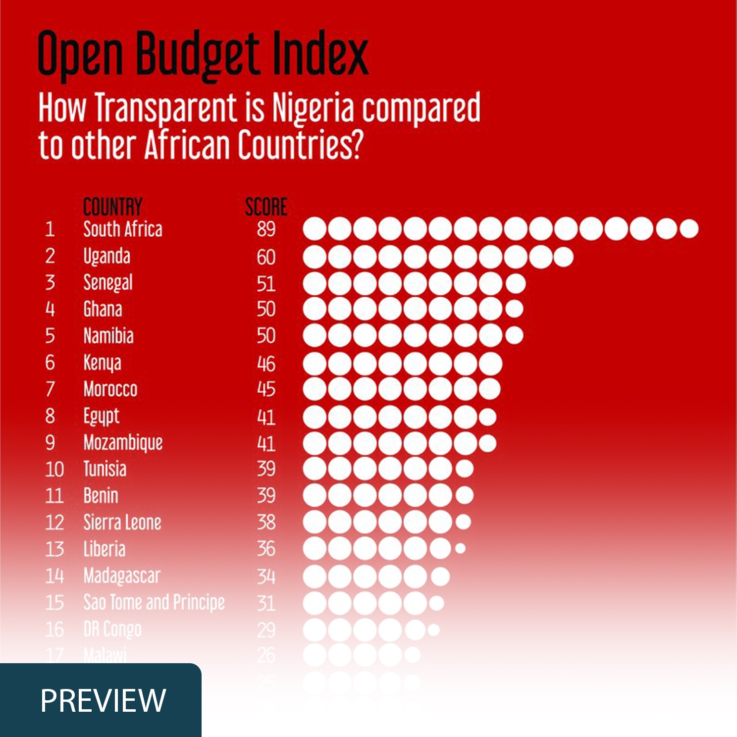 Nigeria Budget Transparency Index 2018 - The Budgit Foundation ... Nigeria Budget Transparency Index 2018 - The Budgit Foundation ...
