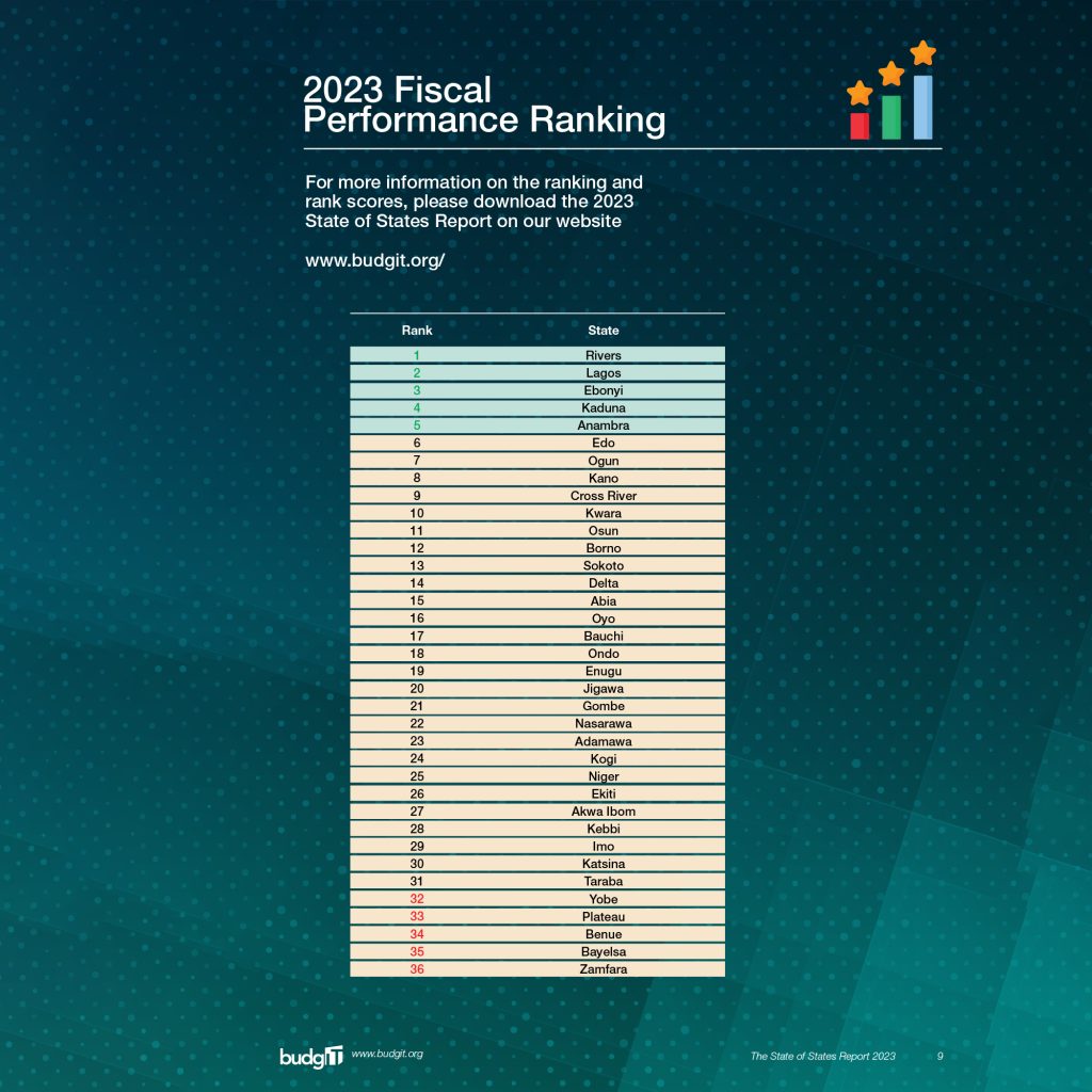 Infographics - The Budgit Foundation - Nigeria Budget Transparency