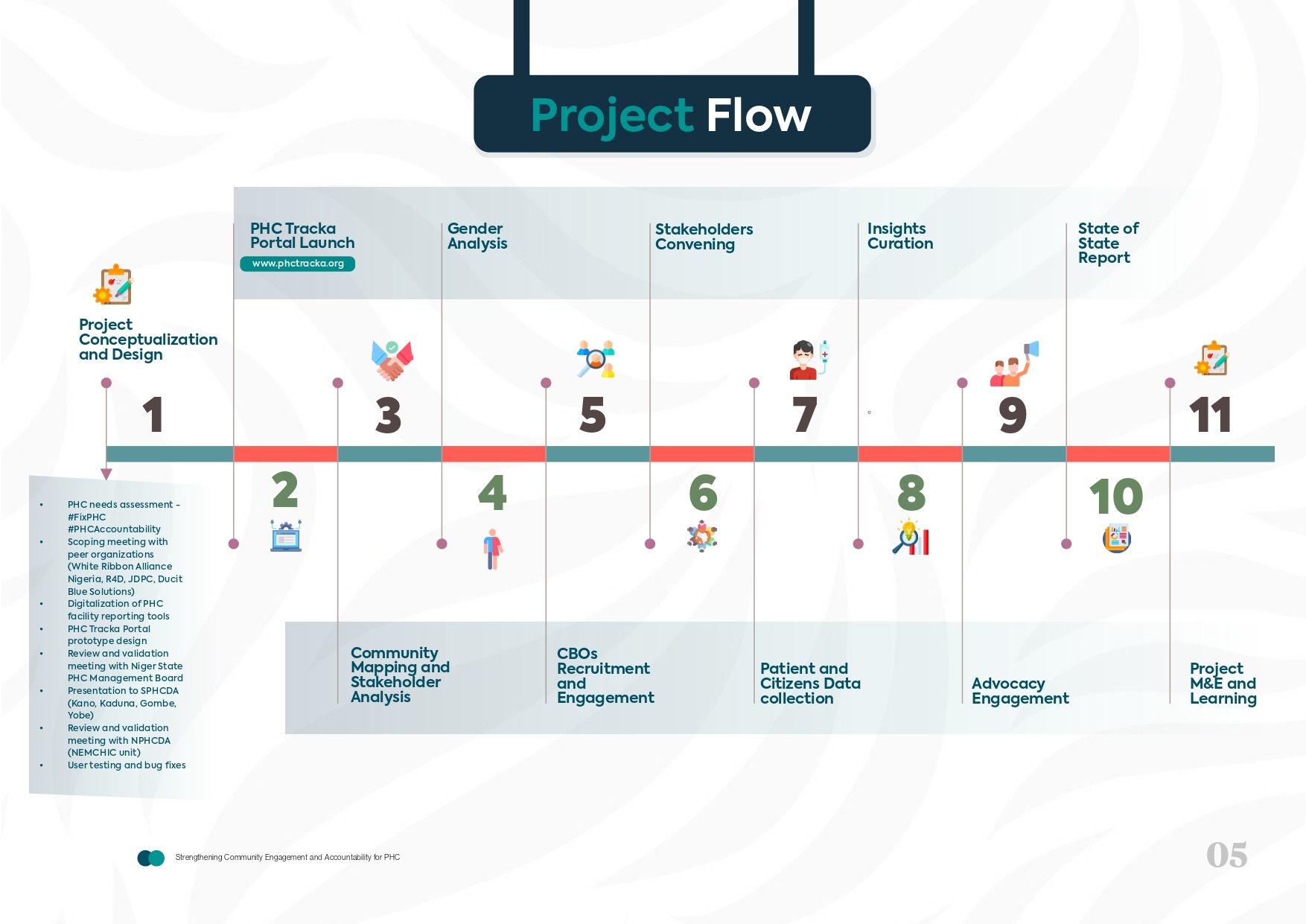 How BudgIT is Strengthening Community Participation and Engagement in ...